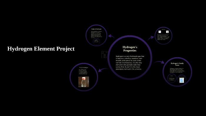 Hydrogen Element Project by christopher aguilar on Prezi