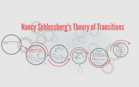 Nancy Schlossberg's Theory of Transitions by Stephanie Malmberg on Prezi