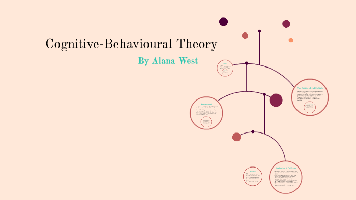 Cognitive-Behavioural Theory by on Prezi