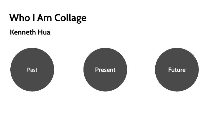 Who Am I Collage by Kenneth Hua on Prezi