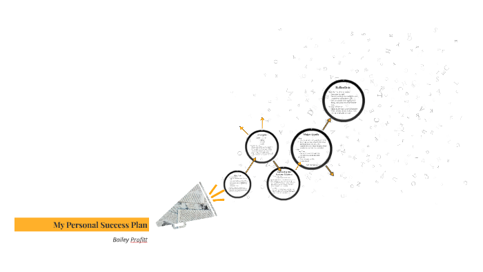 My Personal Success PLan by Bailey Profitt on Prezi