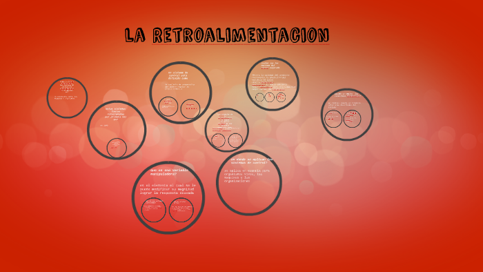 Que es la Retroalimentacion by Saiit Gomeez on Prezi