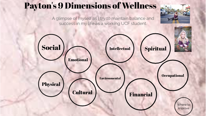 9 Dimensions of Wellness by Payton Brown on Prezi