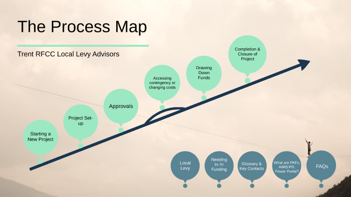 Process Map V2 by Trent RFCCTeam on Prezi