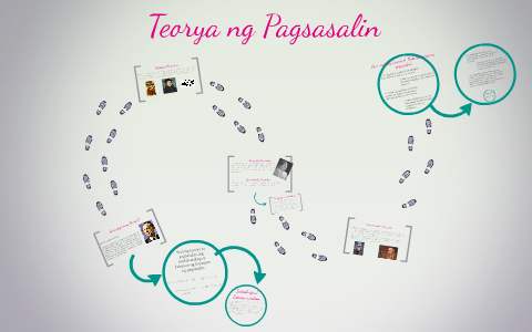 Teorya ng Pagsasalin by Fate Santos on Prezi
