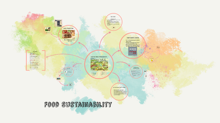 Food Sustainability by on Prezi
