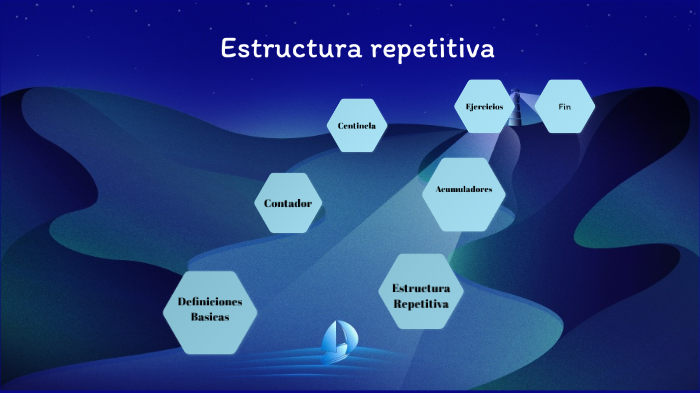 Estructura repetitiva by Aron Espinoza Malpartida on Prezi