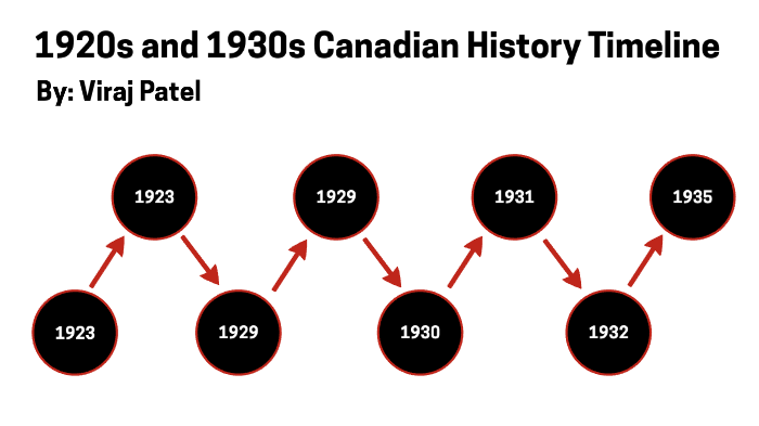 1920s and 1930s Canadian History Timeline by V P on Prezi