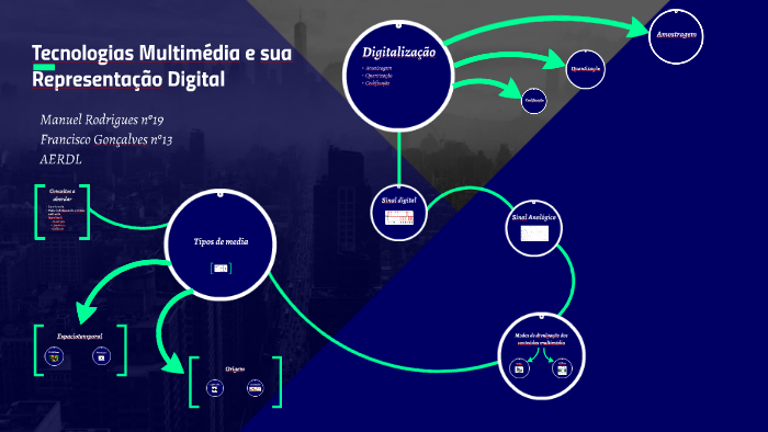 Tecnologias Multimédia e sua Representação Digital by Manuel Rodrigues ...