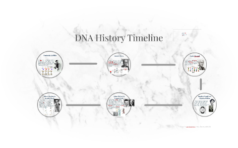 DNA History Timeline by Leslie Del Abra on Prezi