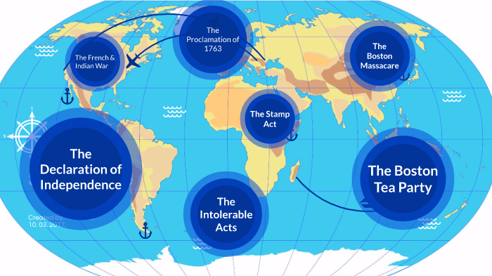SS Timeline by Titus Ellis on Prezi