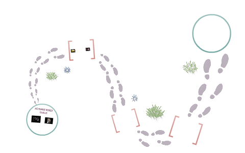 Les musique by Daniel Lukonga on Prezi