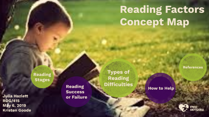 Reading Factors Concept Map by Julia Hazlett on Prezi