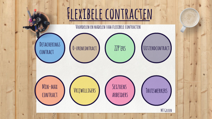 Flexibele contracten by V. Smeets on Prezi
