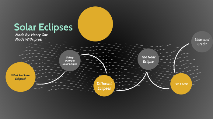 Solor Eclipses by Henry Goz on Prezi
