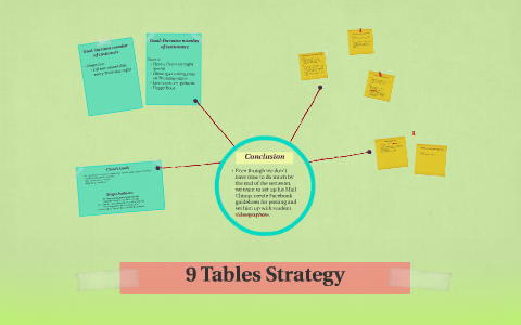 9 Tables Strategy by Kelly Hayes on Prezi
