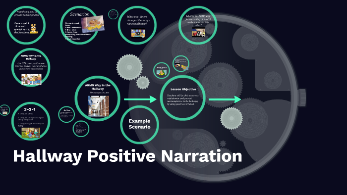 Hallway Positive Narration by Mary Reddy on Prezi