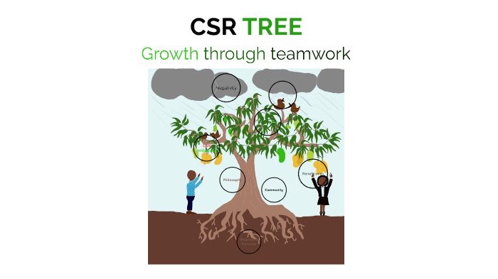 CSR Tree by Kofi Donald Gwira on Prezi