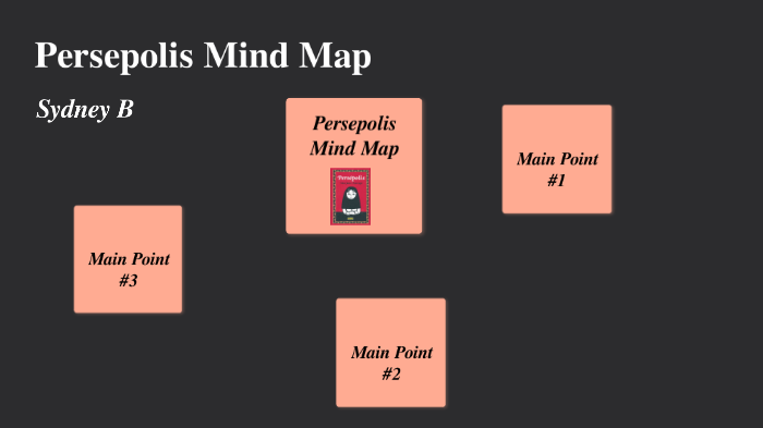 Persepolis Mind Map- English 12A by SYDNEY BENCIC on Prezi