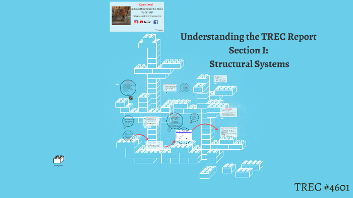 CE Understanding the TREC Report Section I: by Mary LeMaster on Prezi