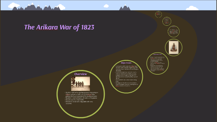 The Arikara War of 1823 by Dawson Colling on Prezi