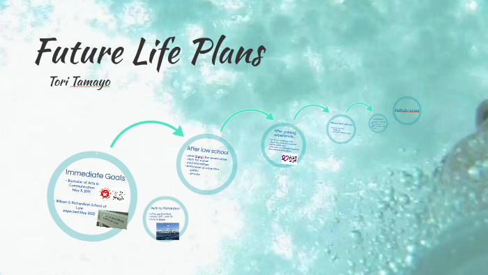 Future Life Plans by Tori T on Prezi