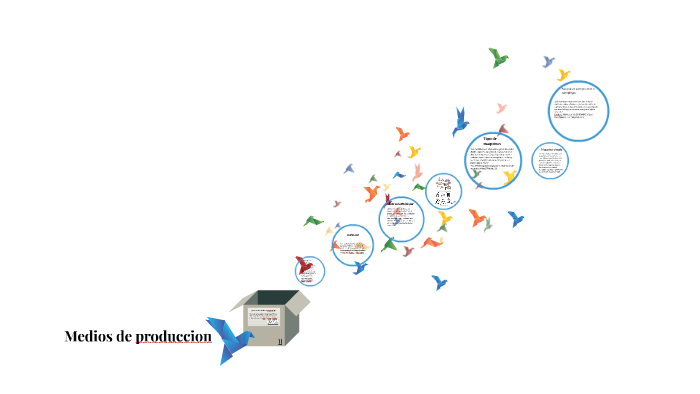 Medios de produccion by isabela tabares rodriguez on Prezi