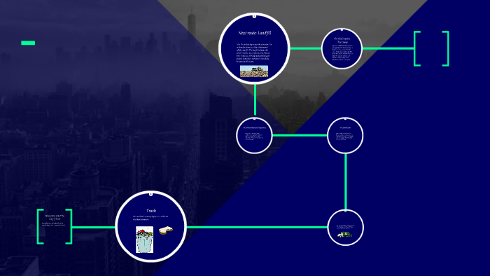Where Does it Go? The story of Trash by Madison Bogle on Prezi