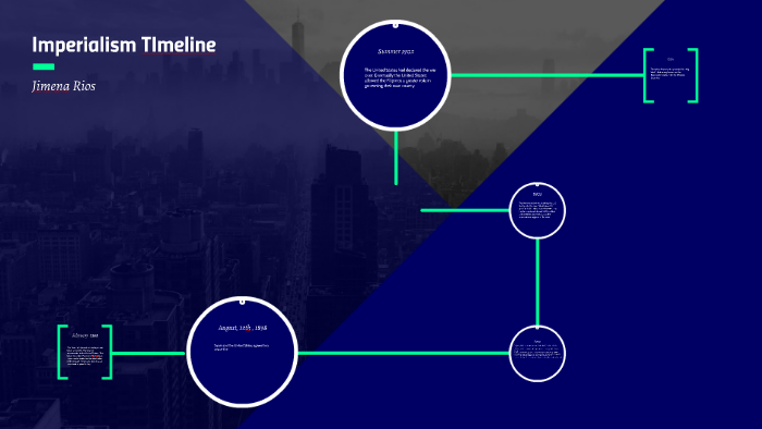 Imperialism TImeline by Jimena Rios on Prezi