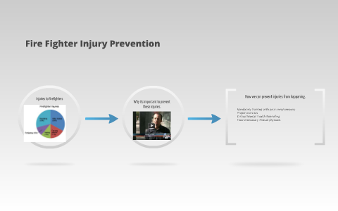Fire Fighter Injury Prevention by trever nadeau on Prezi