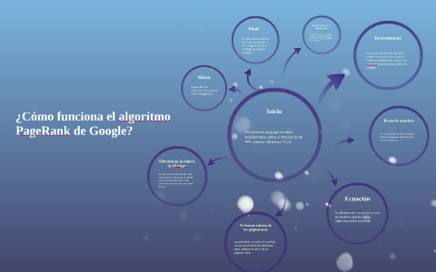 ¿Cómo funciona el algorítmo PageRank de Google? by Hugo Magdaleno on Prezi