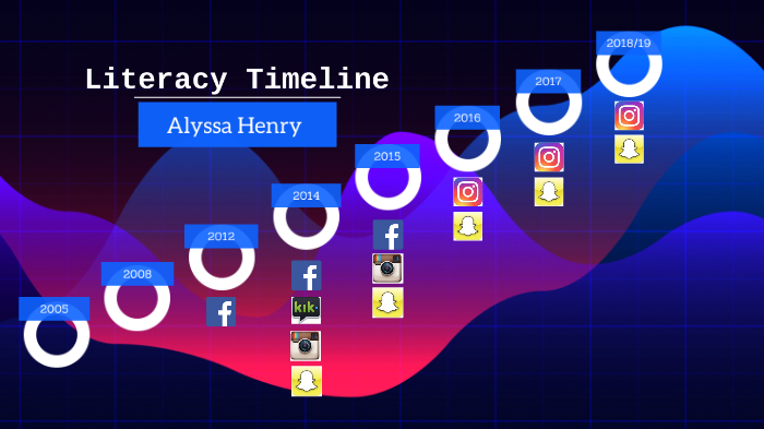 Literacy Timeline by Alyssa Henry on Prezi