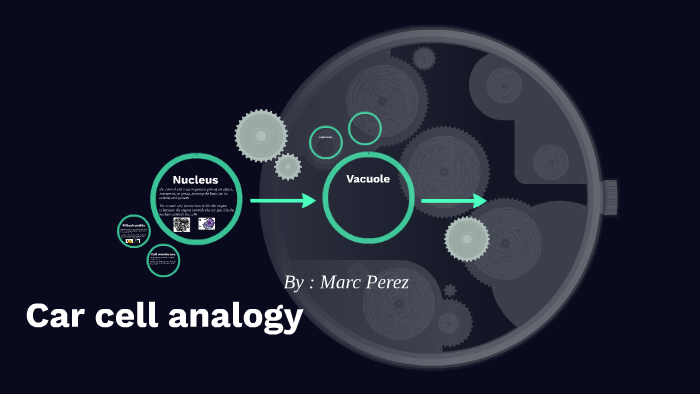 Car cell analogy by Marc Perez on Prezi