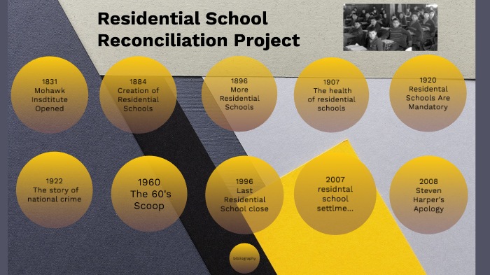 Residential School project by Brett Hughes on Prezi
