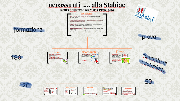 Neoassunti alla Stabiae by Maria Principato on Prezi