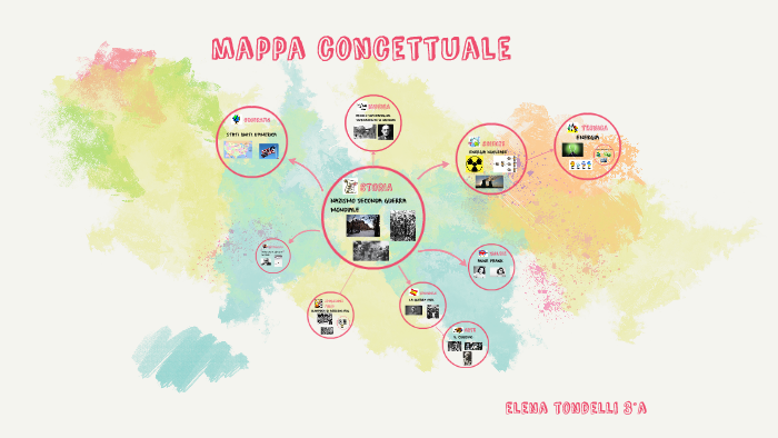 MAPPA CONCETTUALE by ELENA TONDELLI on Prezi