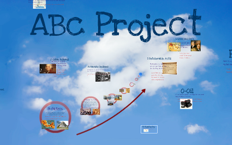 ABC History Project by Joey Paris on Prezi