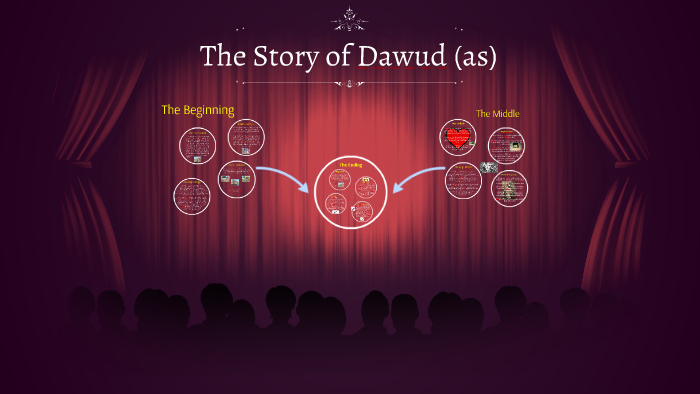The Story of Dawud (as) by Salimah Vidot on Prezi