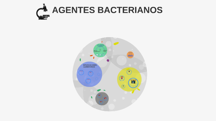 AGENTES BACTERIANOS by José Manuel Figueira Hernández on Prezi