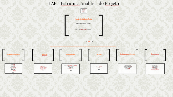 EAP - Estrutura Analítica do Projeto by Freddy Augusto