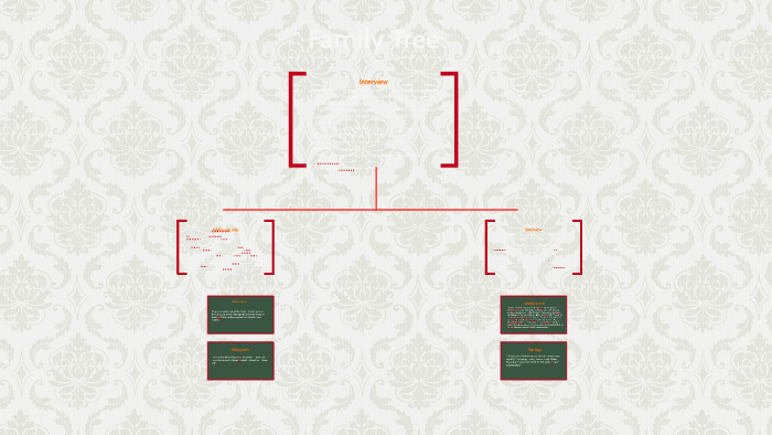 Family Tree by hunter rook on Prezi