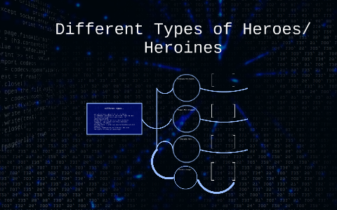 Different Types of Heroes/Heroines by Esha Royster on Prezi