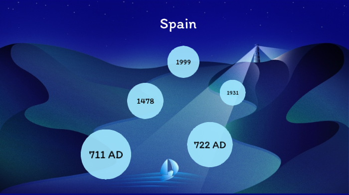 Timeline of Spain by Marcus Goff on Prezi