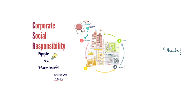 😎 Microsoft and social responsibility. Microsoft Corporate Social ...