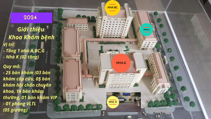 Gioi thieu Khoa KB 2024 by Fuong Tran by Fuong Tran on Prezi