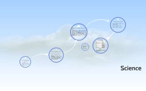 Science Staff Meeting by Charlotte Thorn on Prezi