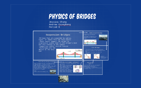 Physics of bridges by Andrew Cu on Prezi