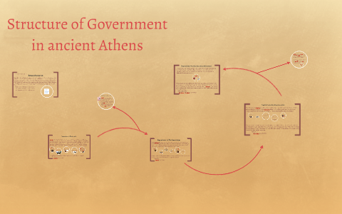 Structure of Government in ancient Athens by Natasha Riddell on Prezi