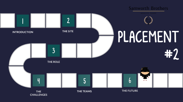 End of placement 2 AG by Michelle Garden on Prezi