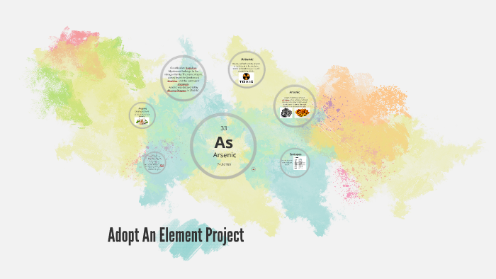 Adopt an Element Project by Olivia Sosnoski on Prezi